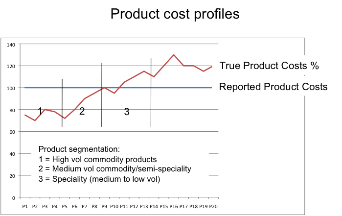 Complexity Management | Application Example | revelCs Complexity Management | Application Example | revelCs